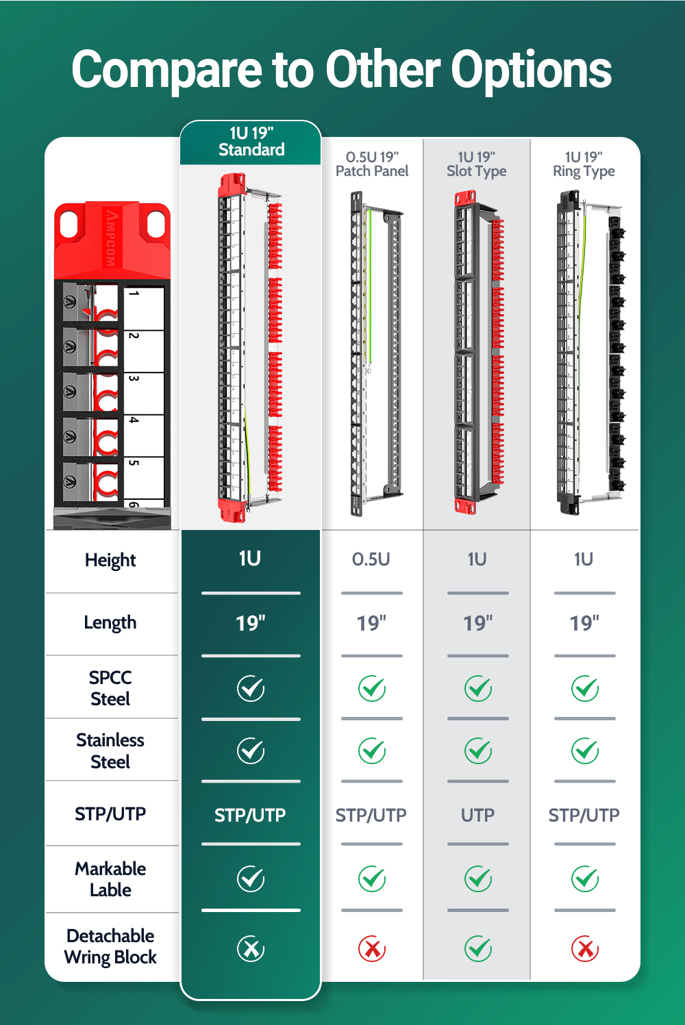 AMPCOM Patch Panel , 24 Port Patch Panel Pass Through, RJ45 UTP Thru ...