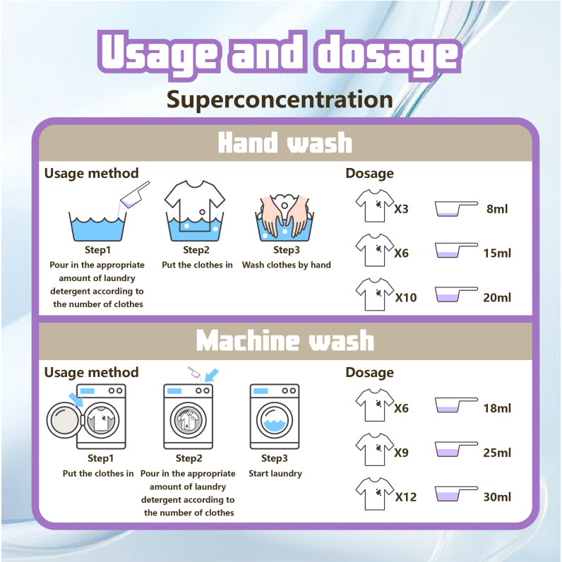 2000ML Newly Upgraded Liquid Laundry Detergent All In One Laundry Detergent Fabric Softener ...