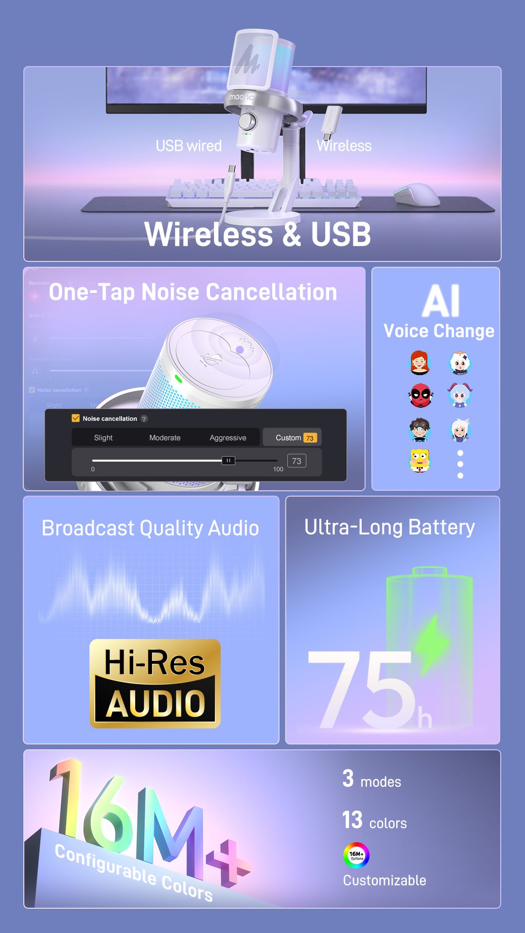 MAONO DM40 Pro White Wireless Gaming Microphone Condenser USB Mic with ...