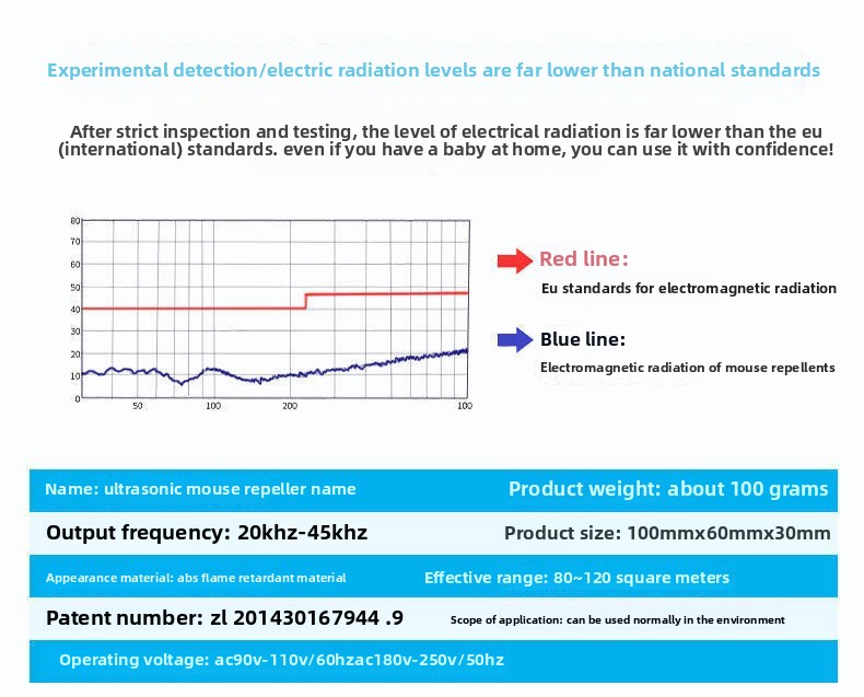 Set of Ultrasonic Electronics Mouse Buster, Rat Destroyer, High Power ...