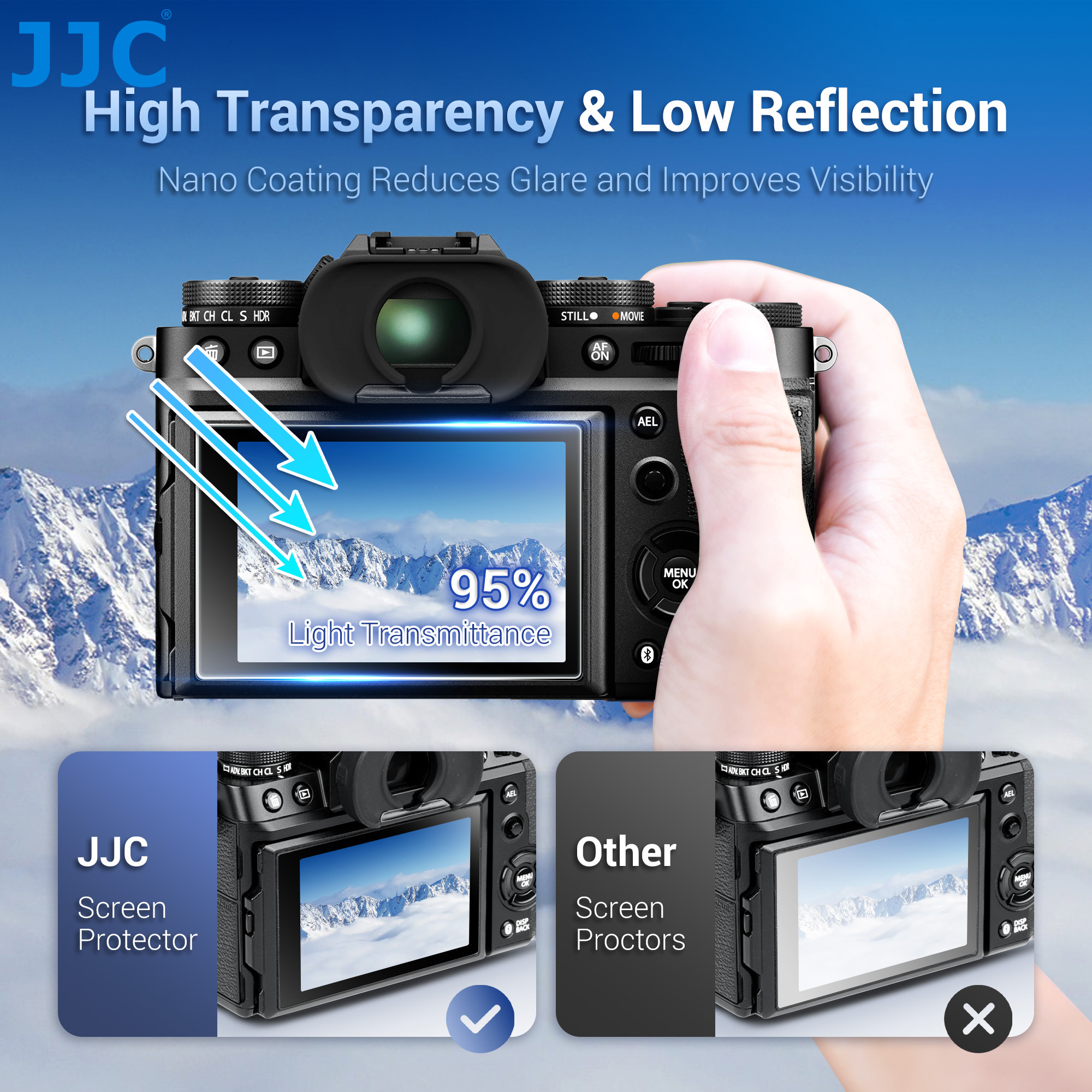 JJC Anti-Reflection Screen Protector for Camera Canon EOS R50 G7X Mark ...