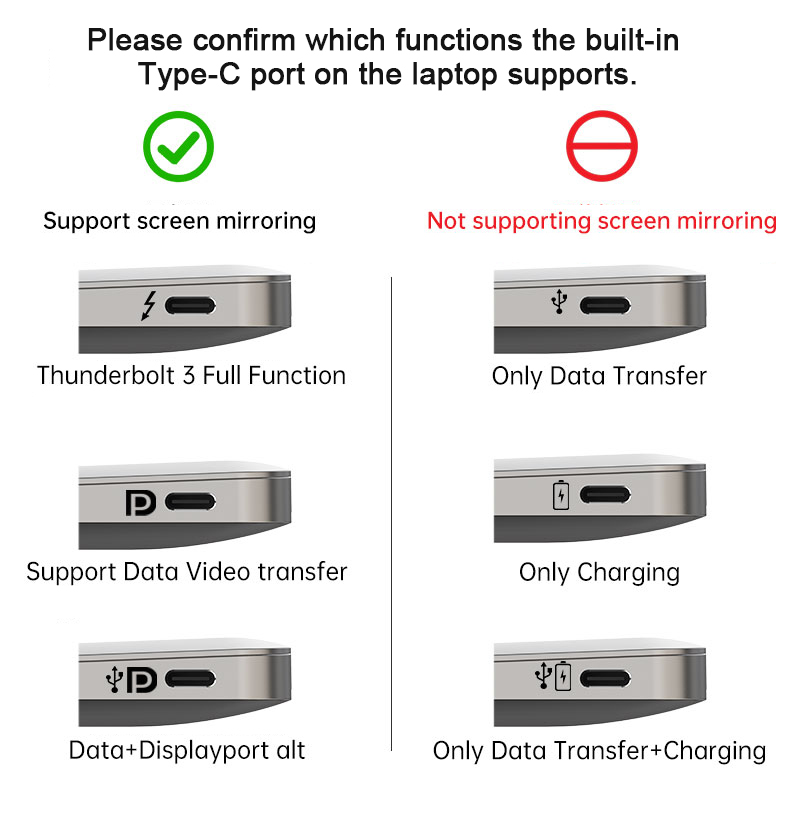USB-C to HDMI Multiport Adapter, Type-C Hub Thunderbolt 3 to HDMI 4K ...