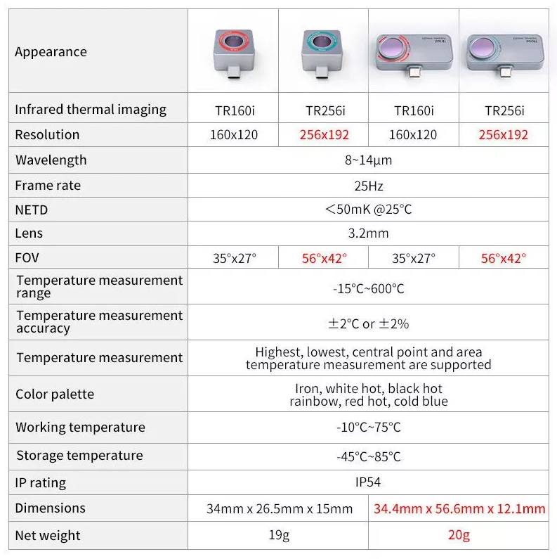 Mileseey TR256i Thermal Camera for Android, 256 x 192 IR High ...