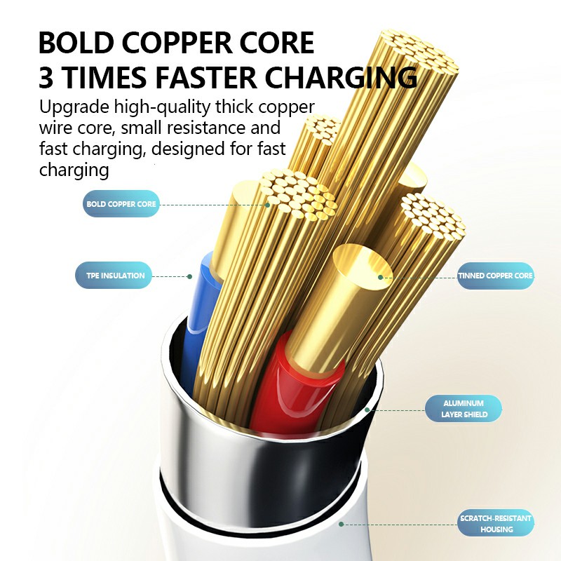 USB-Type C Charging Cable 1/1 .5/2m PD 20W Compatible with iPhone 5-14 ...