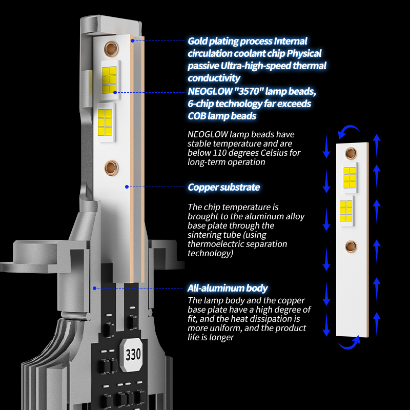 NeoGlow H4 Car LED Headlight NOVA 15000LM 100W 3000K H11 Yellow Color Fog Light 9005 1 YEAR ...
