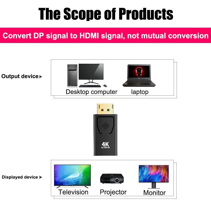 4K 1080P DP to HDMI Adapter AUX Audio HD DisplayPort Male to HDMI ...