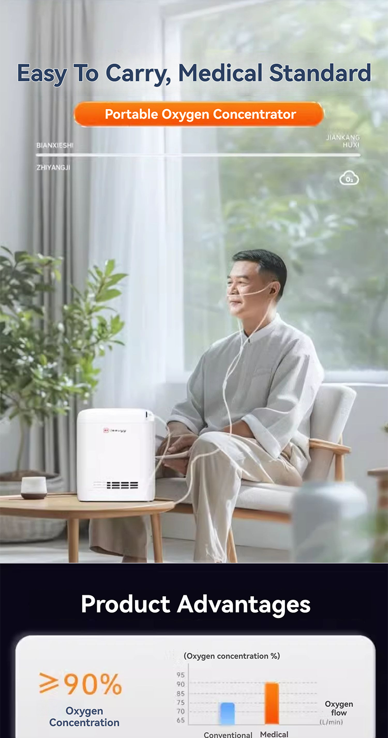 Rechargeable Oxygen Concentrator 1L-5L Adjustable 90% Pure Oxygen ...