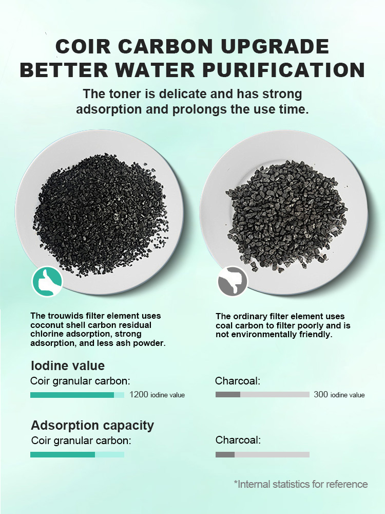 TROUWIDS Water Filter Water Purifier 7 in 1 Alkaline Purification ...