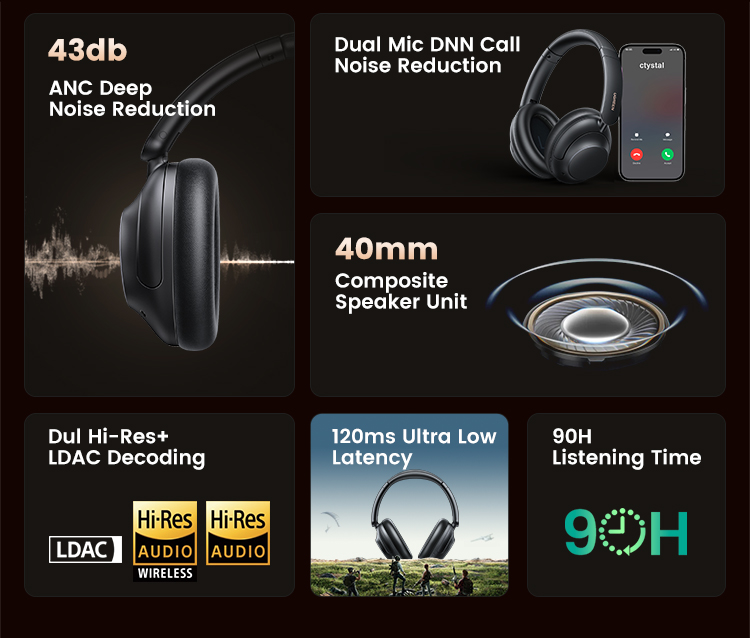 UGREEN Hitune Max5 43dB ANC Wireless Headphones Over Ear Bluetooth Earphones |Active Noise ...