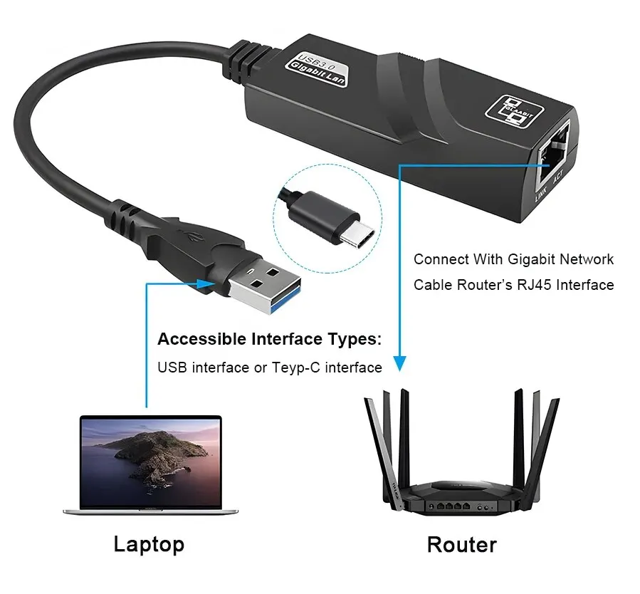 USB to LAN 3.0 gigabit Network Adapter Ethernet RJ45 10 100 1000 Mbps ...