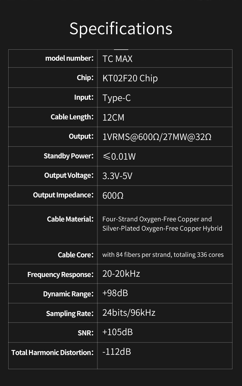 QKZ TC MAX Pro Type C To 3.5mm Audio Adapter CX31993 HiFi DAC Digital ...