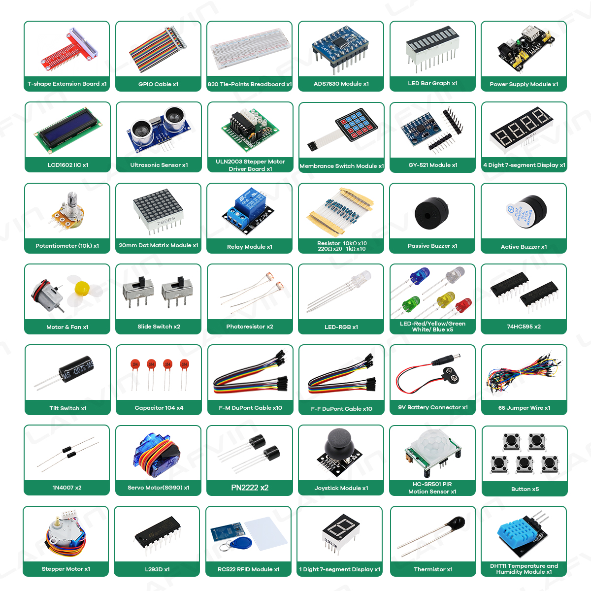 LAFVIN Super Starter Kit Beginner Kit for Raspberry Pi 5/4/4B/3B/3B+,Python C Java Scratch,with ...