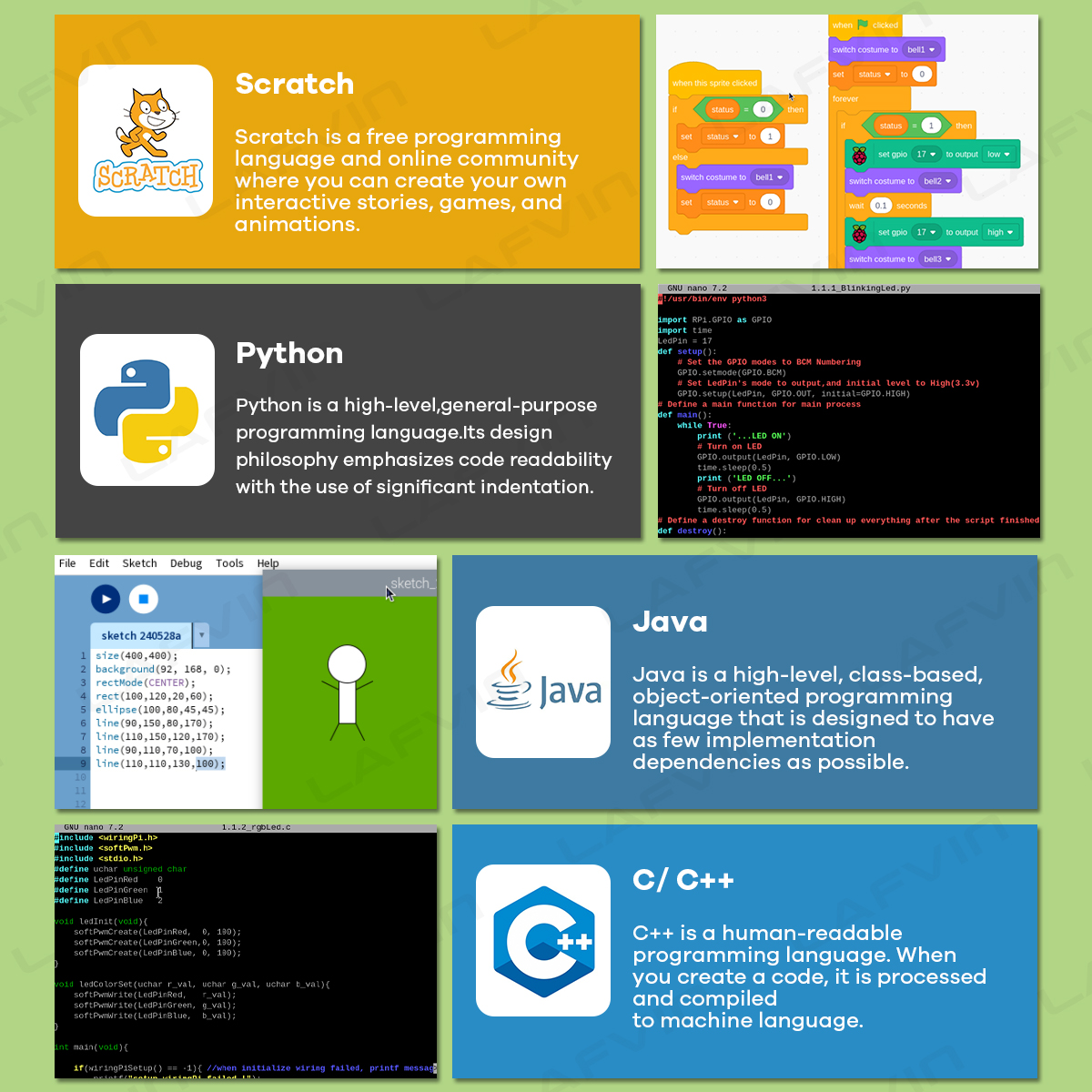 LAFVIN Basic Starter Kit Programming Kit for Raspberry Pi 5/4/3, Supported Python/C/Java/Scratch ...