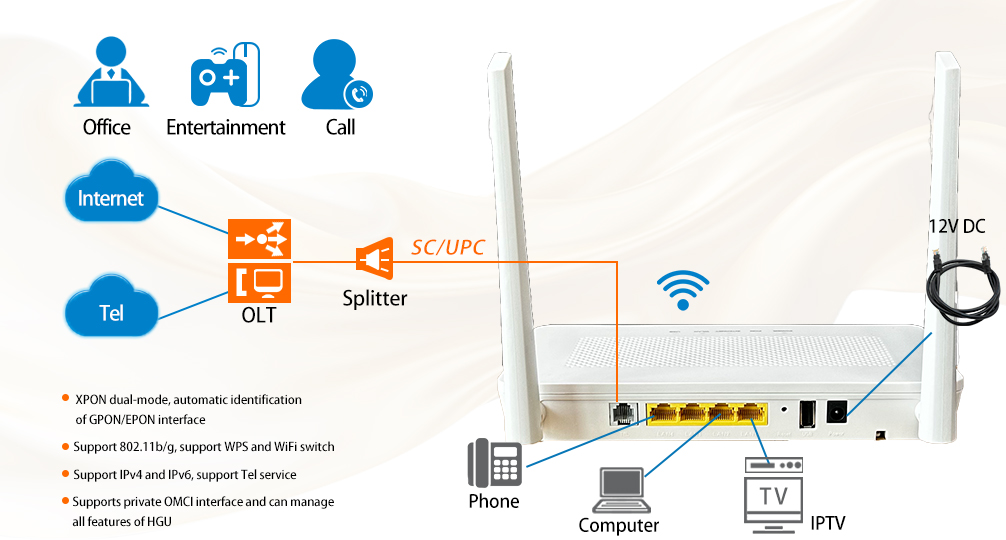 Brand New 5V5Dual-band 5G English version EG8145V5 ONU UPC/APC 5DBI ...