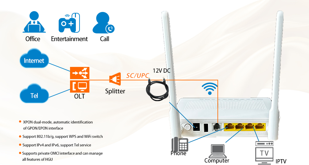 Gigabit HG8145V5 EG8141A5 EPON/GPON/XPON APC/UPC large antenna ONU FTTH ...