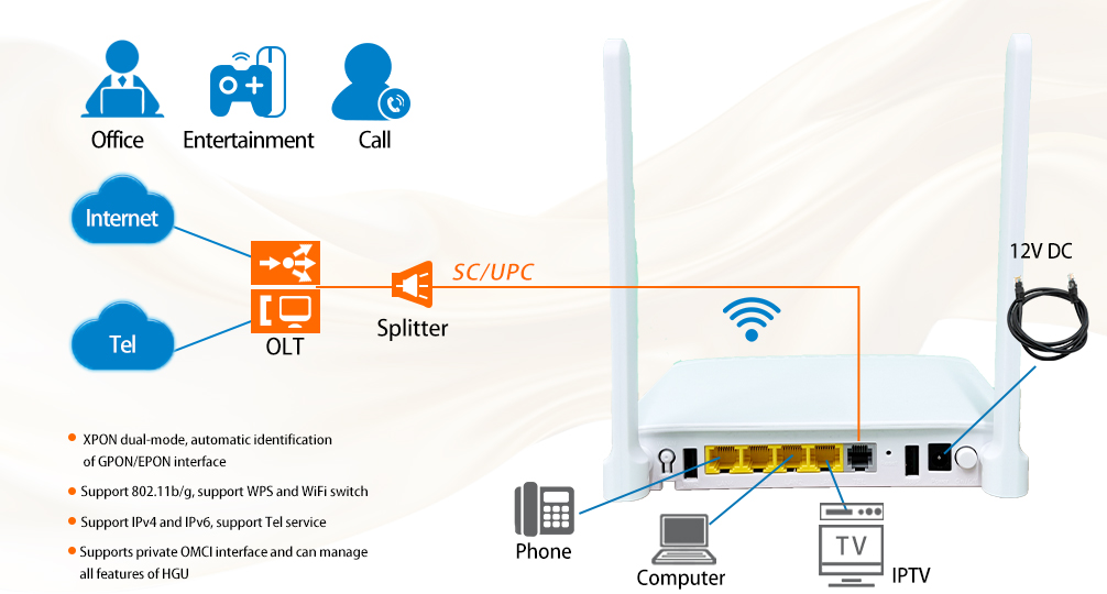 Dual Band 5G F670L ONT/ONU APC/UPC EPON/GPON/XPON English Firmware 4GE ...