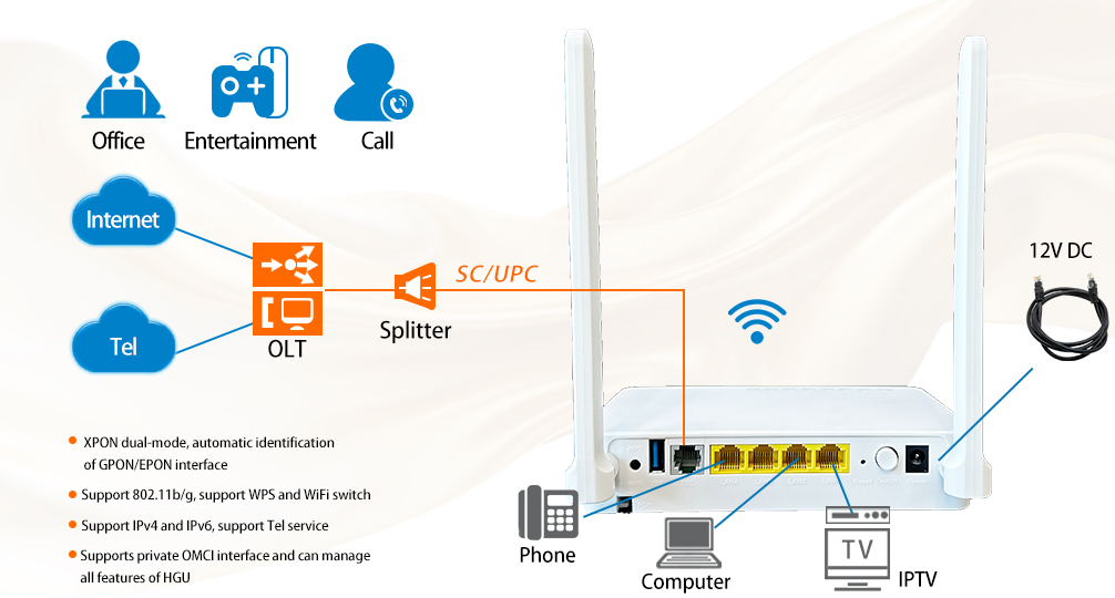 Gigabit GS3202 EPON/GPON/XPON ONU APC/UPC FTTH Modem Router with wifi ...