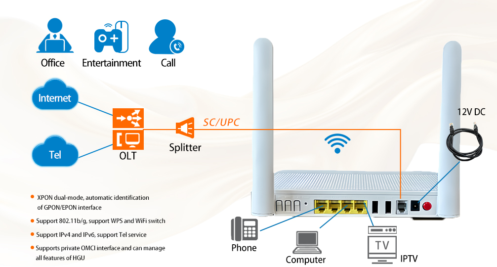 Fiberhome hg6821m dual-band EPON/GPON/XPON onu ont 1GE+3FE WLAN+2.4g&5g ...