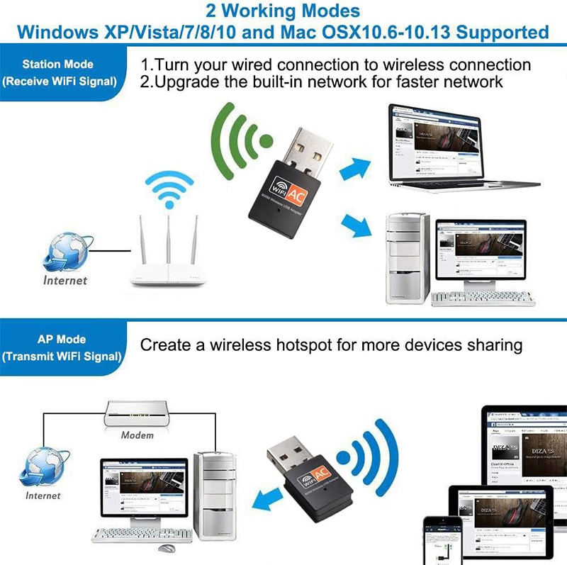 Wireless Dual Band USB Wifi Adapter with Bluetooth 2.4GHz 5GHz 600Mbps ...