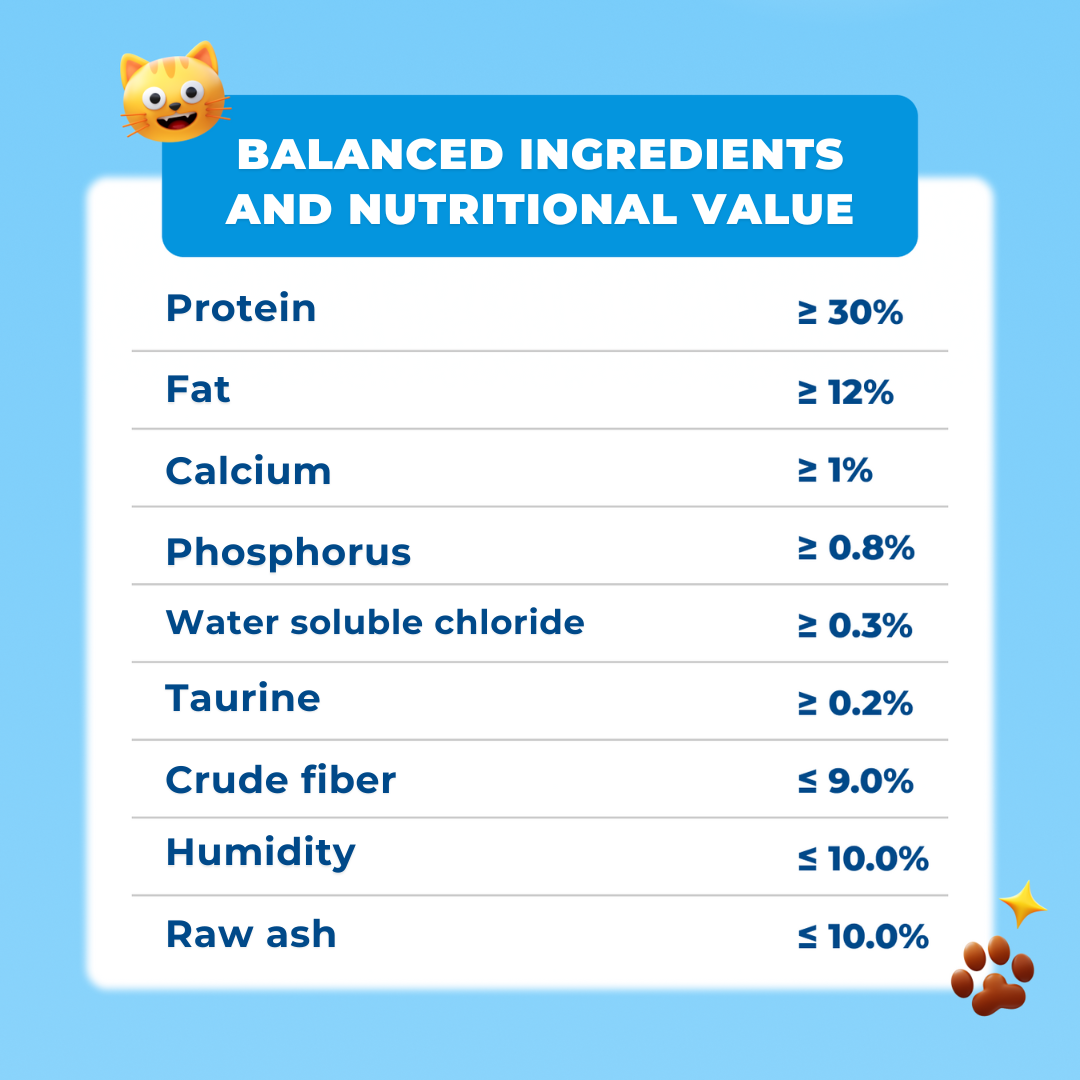 MR.VET T3 Cat Kibble 1kg, Urinary Care, Provides High-quality Protein ...