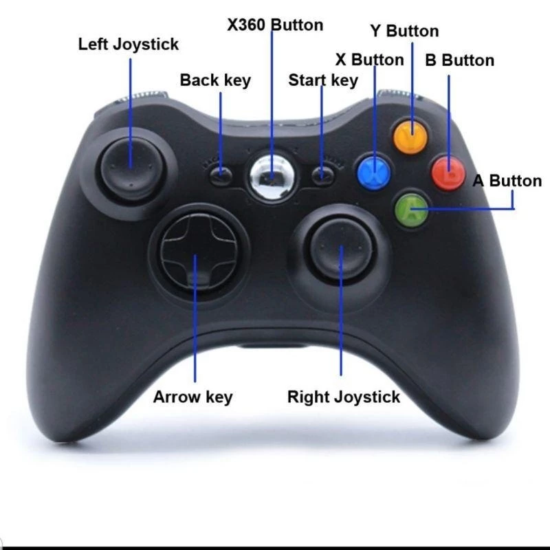 USB Wired Gamepad Controller for Xbox 360 Compatible with Xbox 360/360 ...