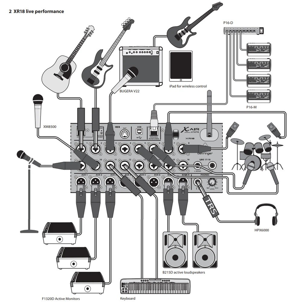 Behringer Air XR18 Rack Mount Professional Digital Mixer Built-in Wifi ...