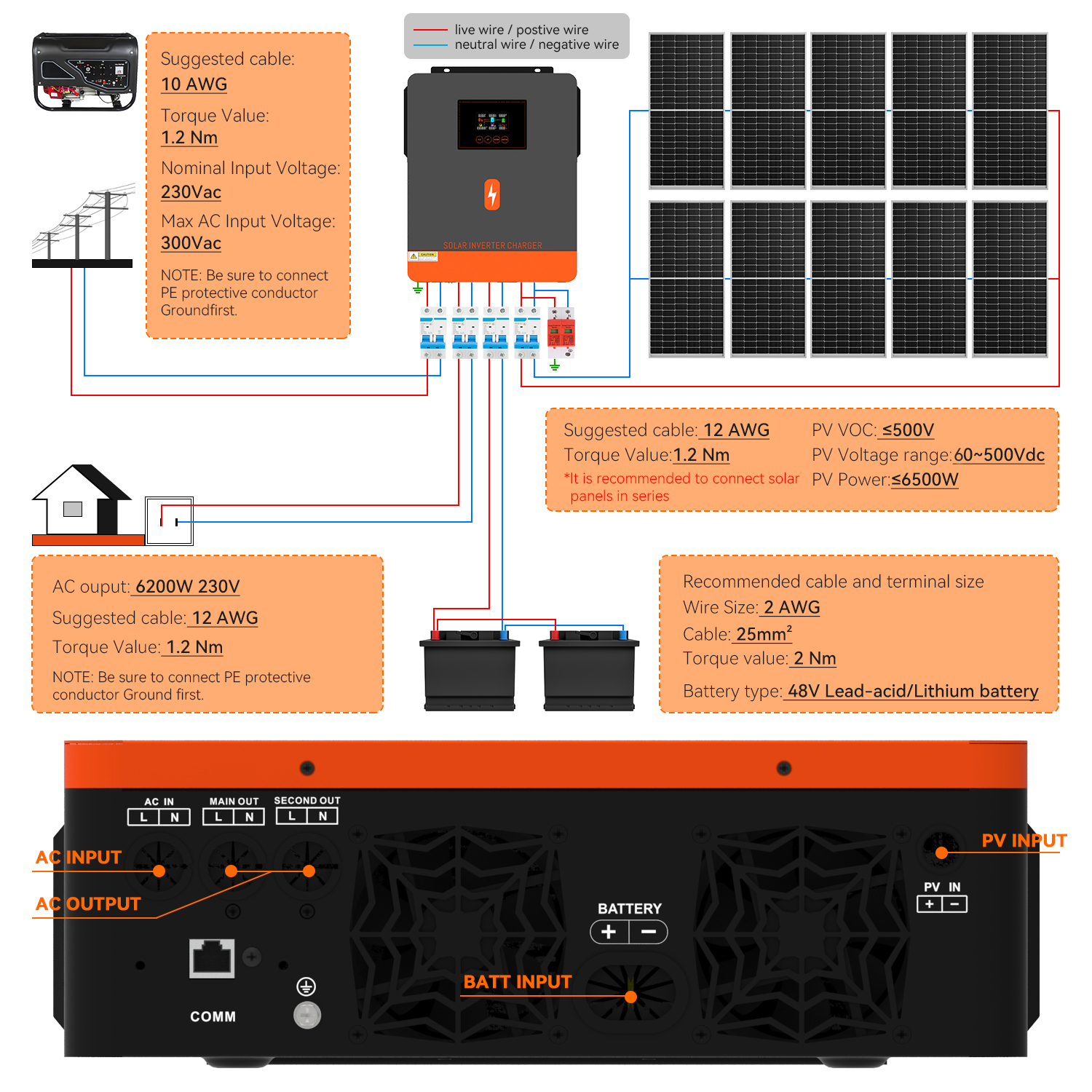 PowMr MPPT 6.2KW Pure Sine Wave Solar Hybrid Inverter Built-in 120A Solar Charge Controller ...