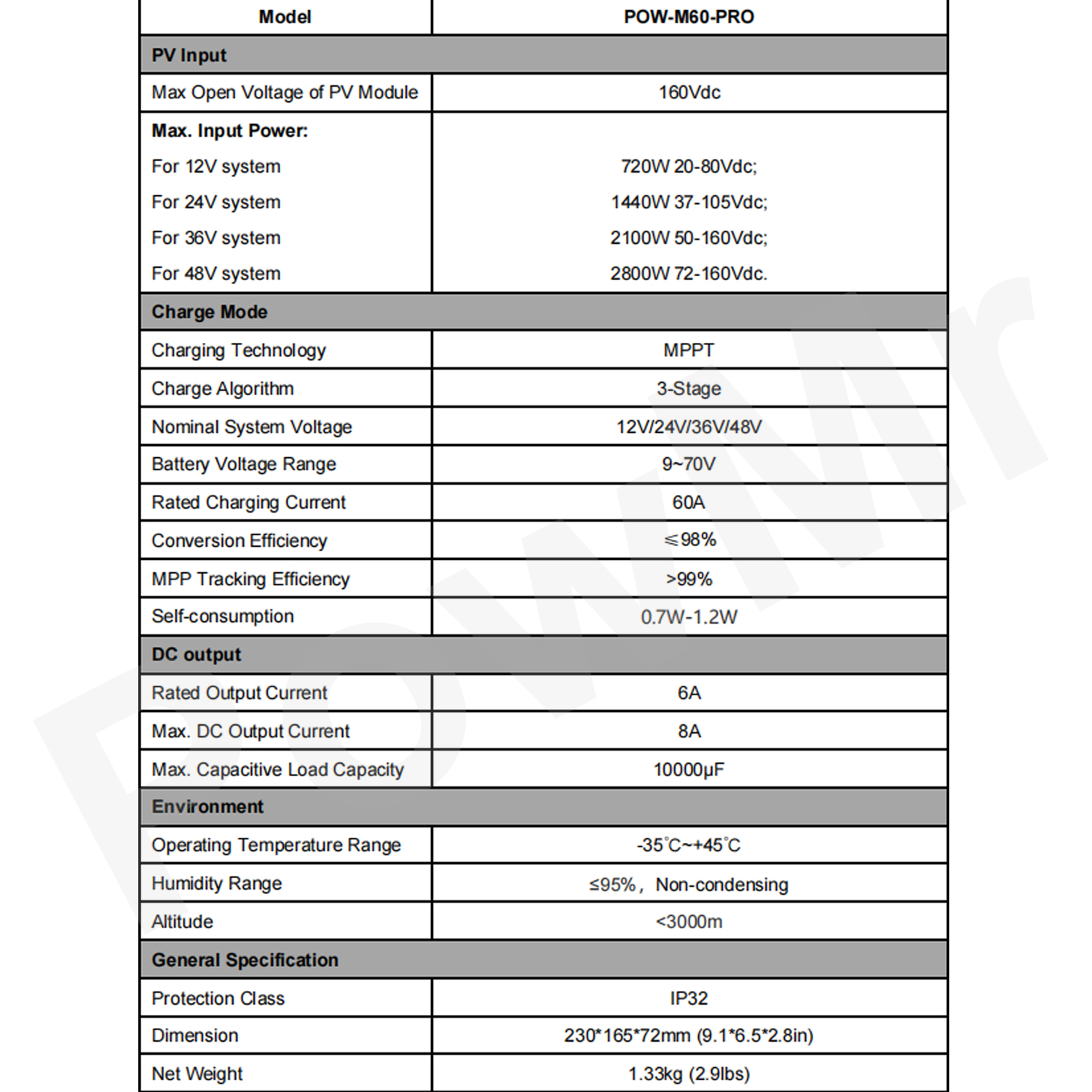 【Official Store】PowMr MPPT 60A Solar Charge Controller 12V/24V/36V/48V ...