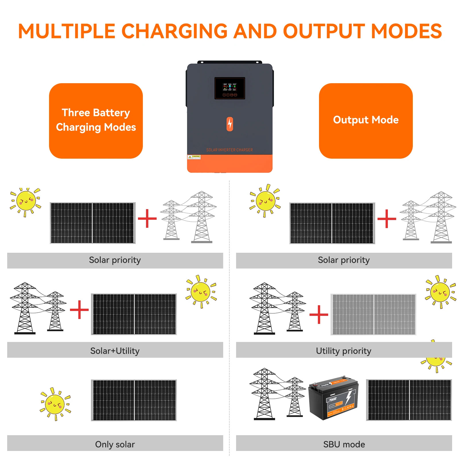PowMr MPPT 6.2KW Pure Sine Wave Solar Hybrid Inverter Built-in 120A ...