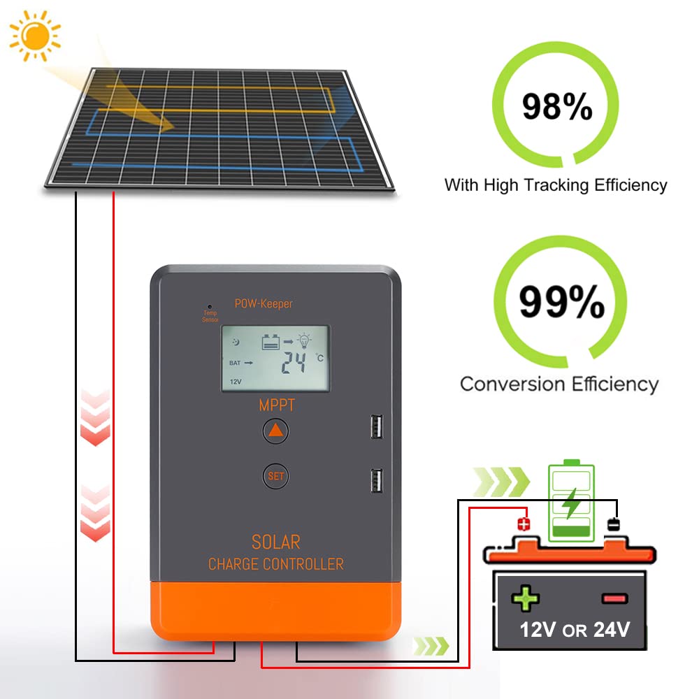 PowMr MPPT Solar Charger Controller 30A 12V/24V Auto Solar Controller ...