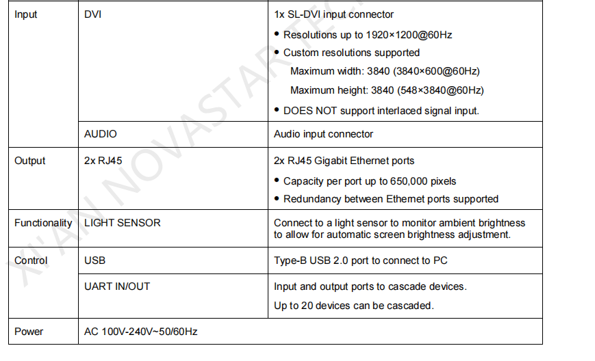 Novastar MCTRL300 MCTRL600 MCTRL700 LED Display Screen Transport Box ...