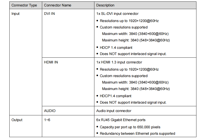 Novastar MCTRL700 LED Display Controller LED Display Screen Send Box ...