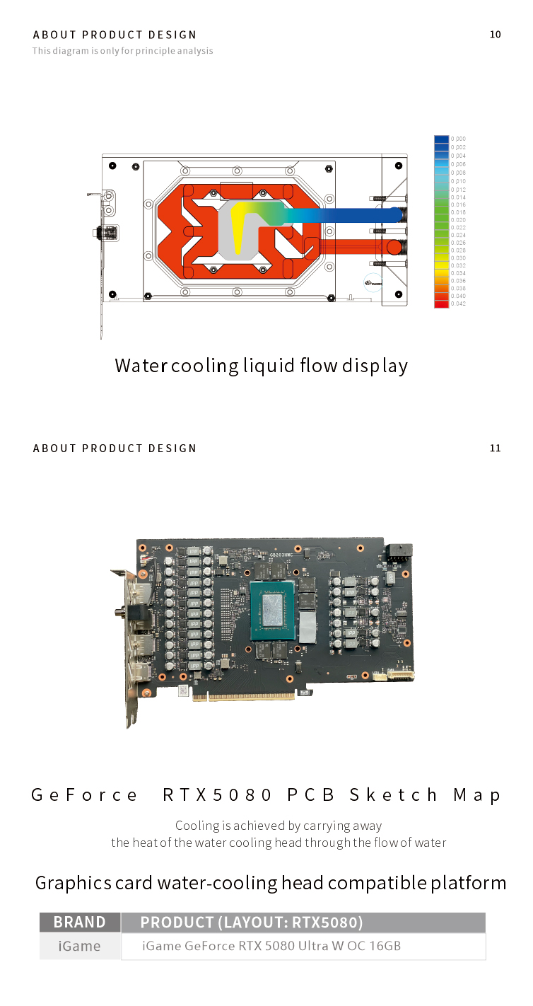BYKSKI ARMORED END PORT GPU WATERBLOCK WITH BACKPLATE FOR COLORFUL ...
