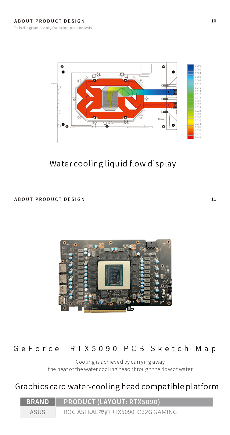 BYKSKI ARMORED END PORT GPU WATER BLOCK WITH BACKPLATE FOR MSI GEFORCE ...