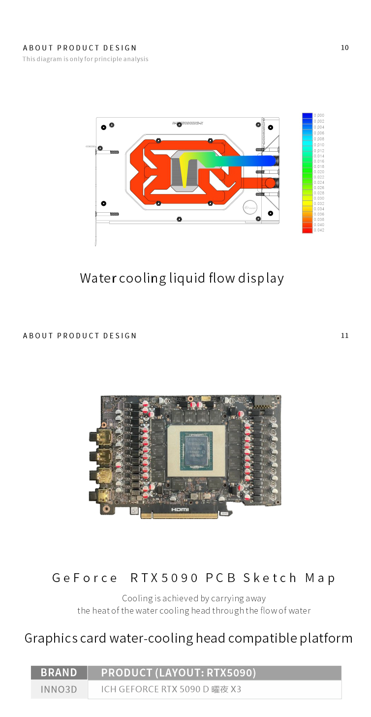 BYKSKI ARMORED END PORT GPU WATERBLOCK WITH BACKPLATE FOR INNO3D ...