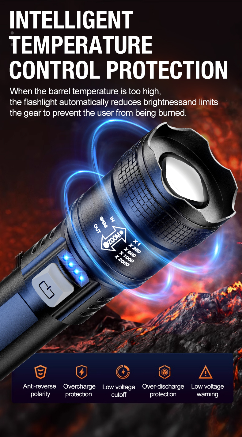Cree XHP50 Zoomable USB Rechargeable Flashlight, Super Bright Camping ...