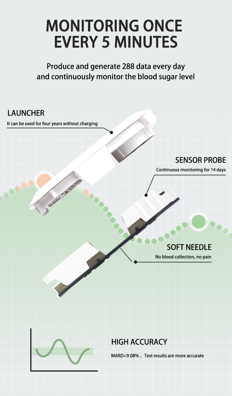 Freestyle Libre Sensor Bluetooth Scan Free Remote Data Sharing Aidex ...