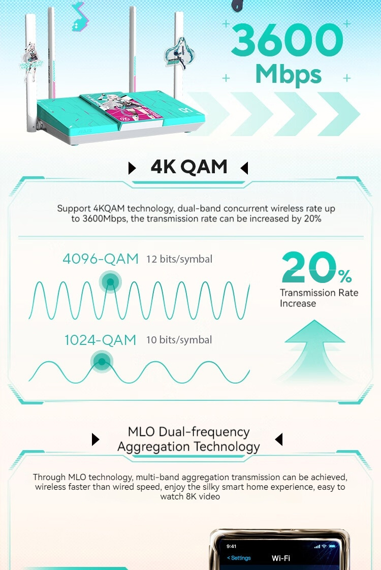 ASUS RT-BE57 Hatsune Miku TianXuan2 Edition Wifi7 Router The Aimesh Networking Signal Covers The ...