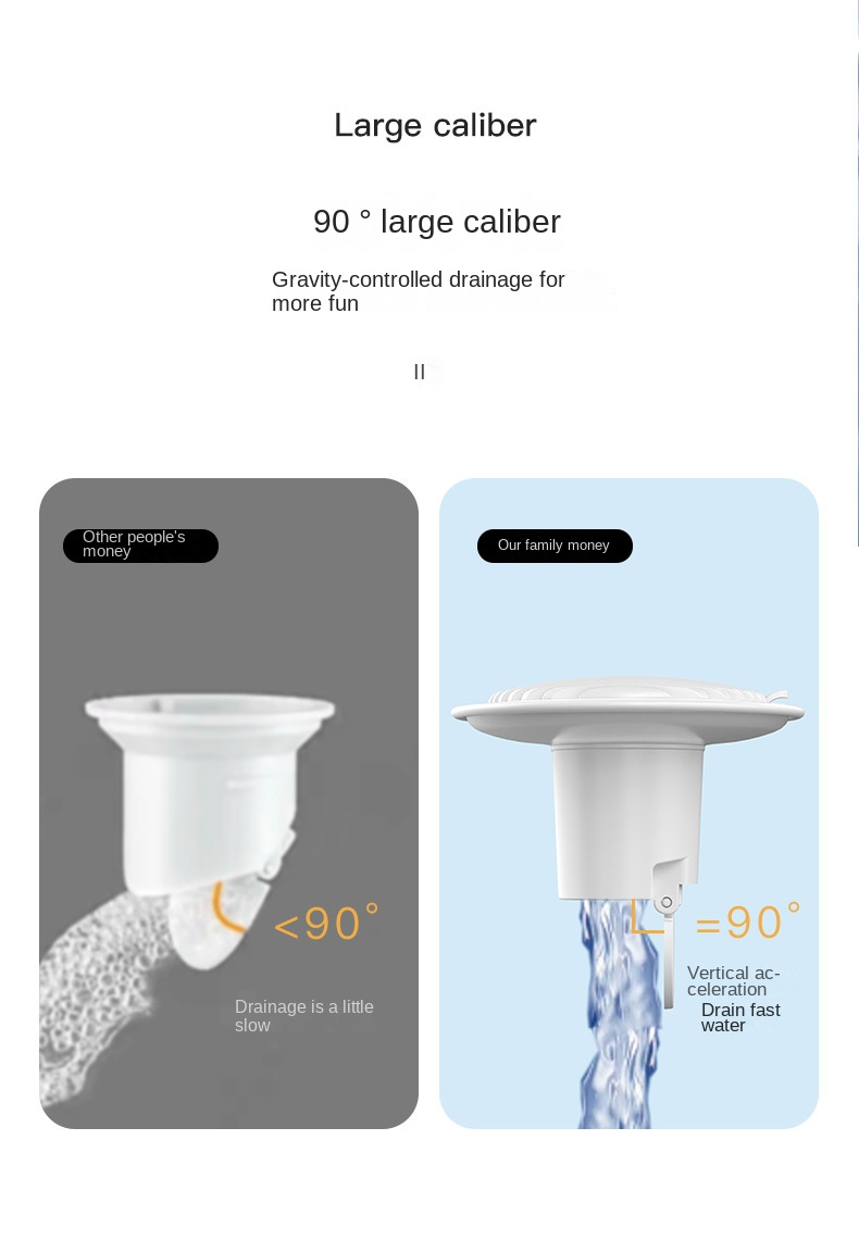 1PC Floor Drain Deodorizer: Anti-Odor Blockage Cap for Toilets and ...