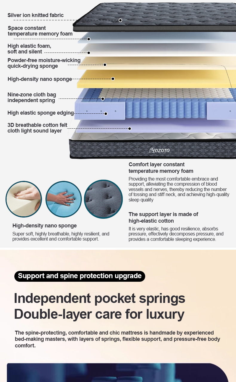 YOZOTO 10.5inch Thickness memory foam spring mattress Single/Twin ...