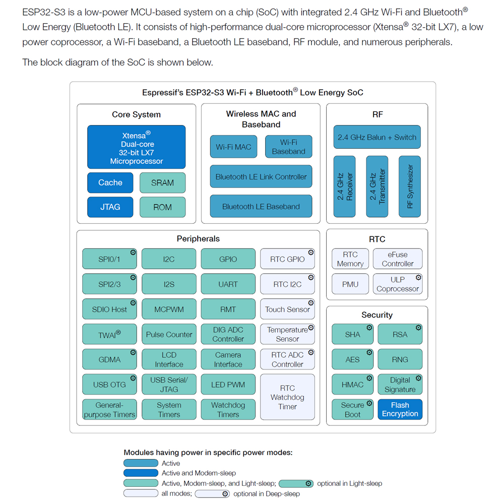 ESP32 S3 Development Board ESP32-S3-DevKitC-1 BT 2.4G Wifi Module for ...