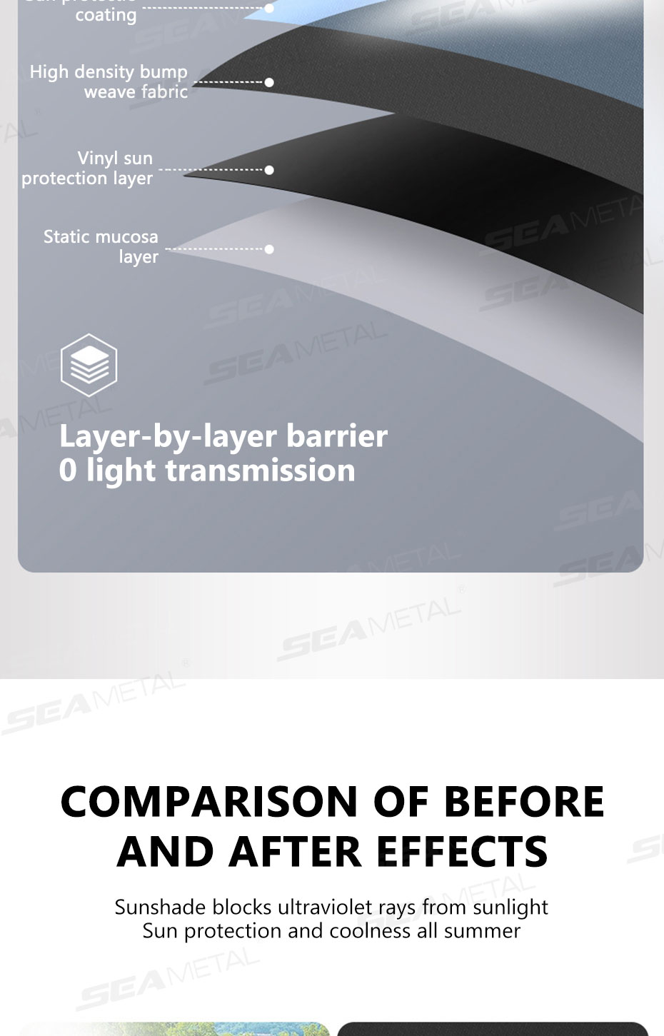 SEAMETAL Electrostatic Car Side Window Curtains 4-Layer Sun Protection ...