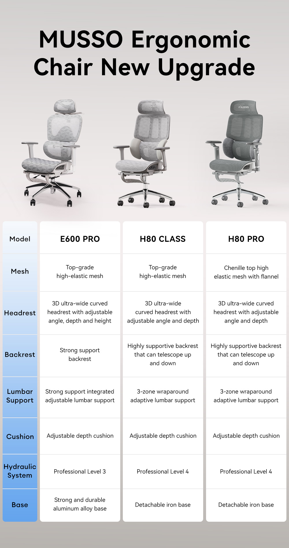 MUSSO H80 CLASS Ergonomic Chair with Adjustable Back Height 3D Armrest ...