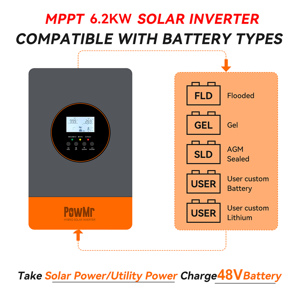 PowMr MPPT 6.2KW Off Grid Solar Hybrid Inverter 230Vac Built-in 120A MPPT Solar Charger ...