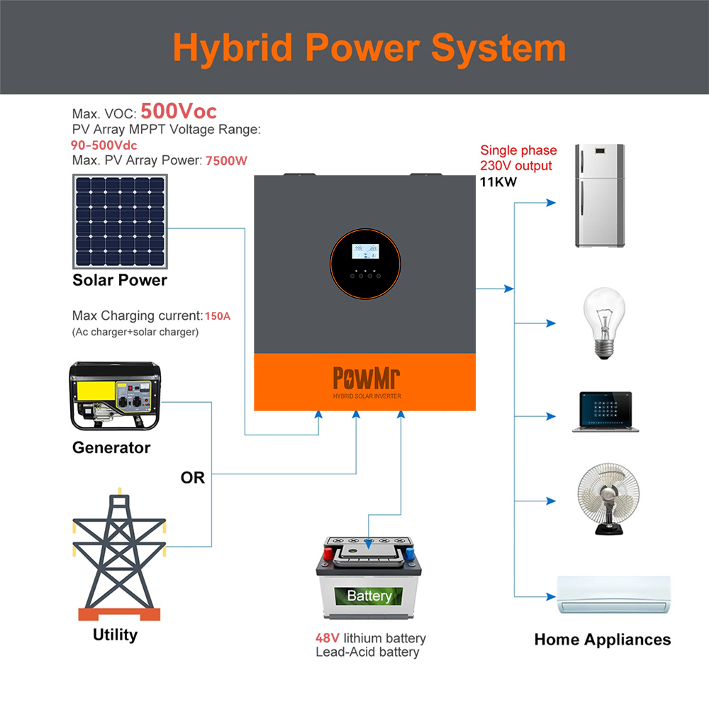 【With Wifi Module】PowMr MPPT 11KW Off Grid Solar Hybrid Inverter 230Vac ...