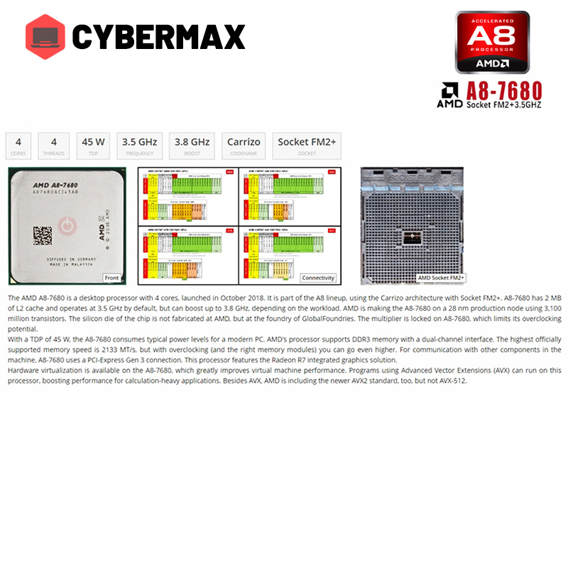 AMD A8-7680 Desktop Processor CPU Combo Set Quad Core 4 Thread 3.50GHz With Radeon R7 Graphics ...