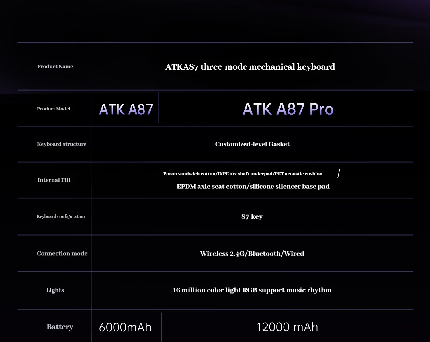 ATK A87 Pro Wireless Mechanical Keyboard 75% Hot swappable RGB GASKET Custom Gaming Keyboard ...