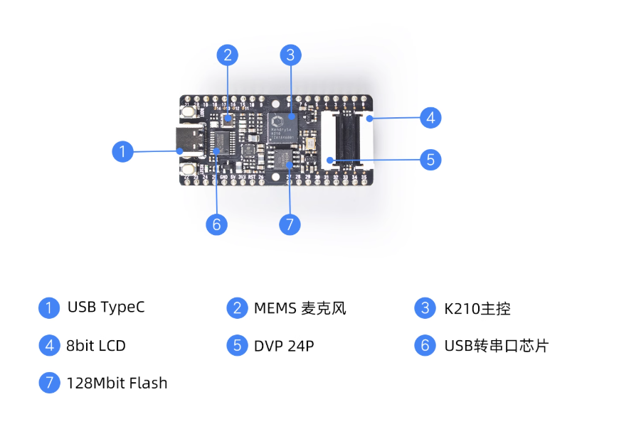 [Ready Stock Supply] 1pcs Sipeed Maix Bit RISC-V AI+lOT K210 Inline Breadboard Development Board ...