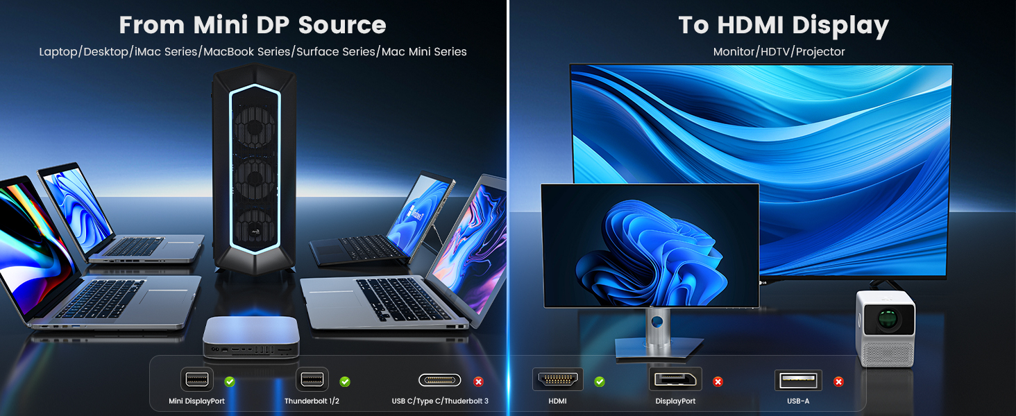 Mini DisplayPort to HDMI 1.8m Cable 4K@60Hz, Compatible with MacBook ...