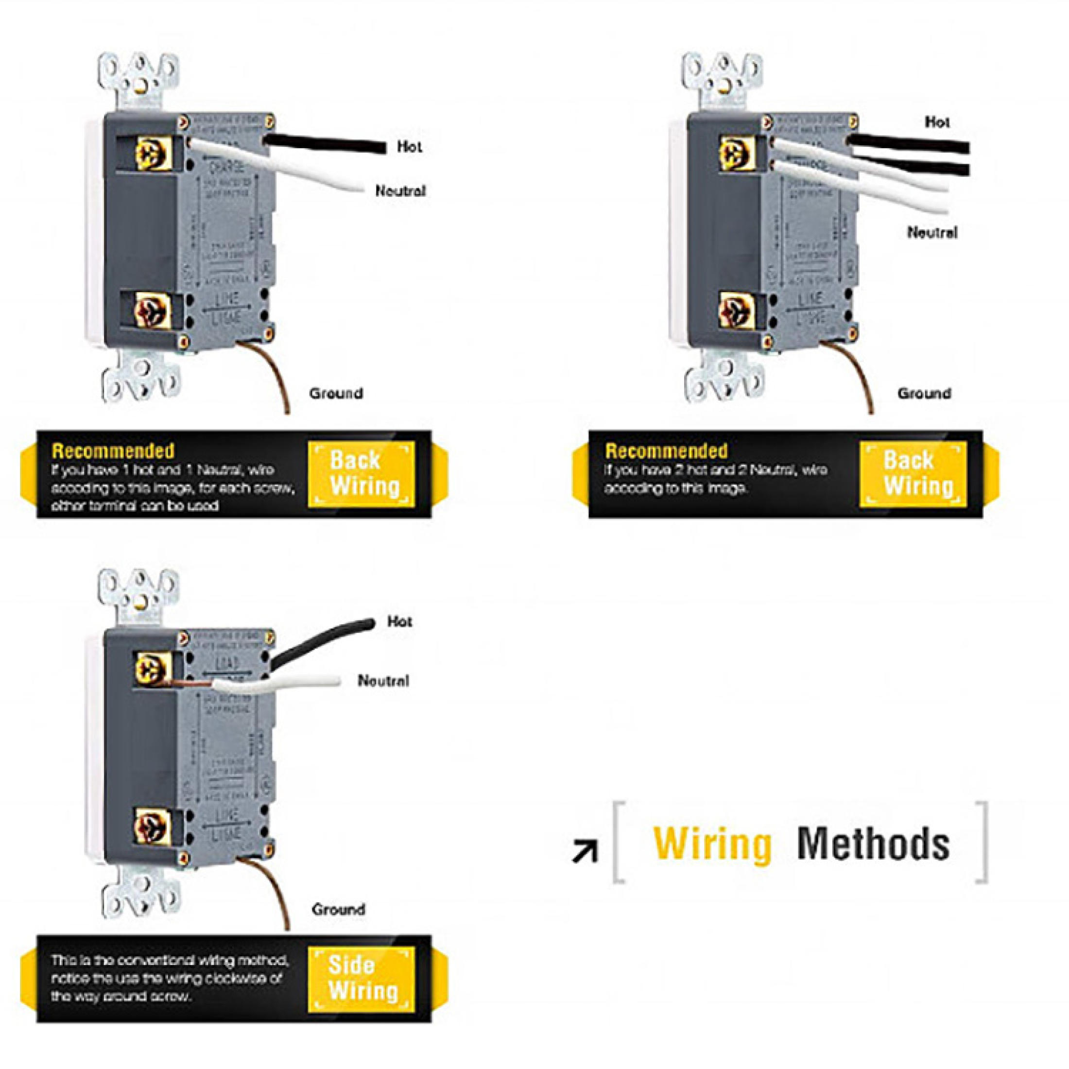 2-Gang GFCI Duplex Safety Outlet 20A 220v Universal Outlet With Ground ...